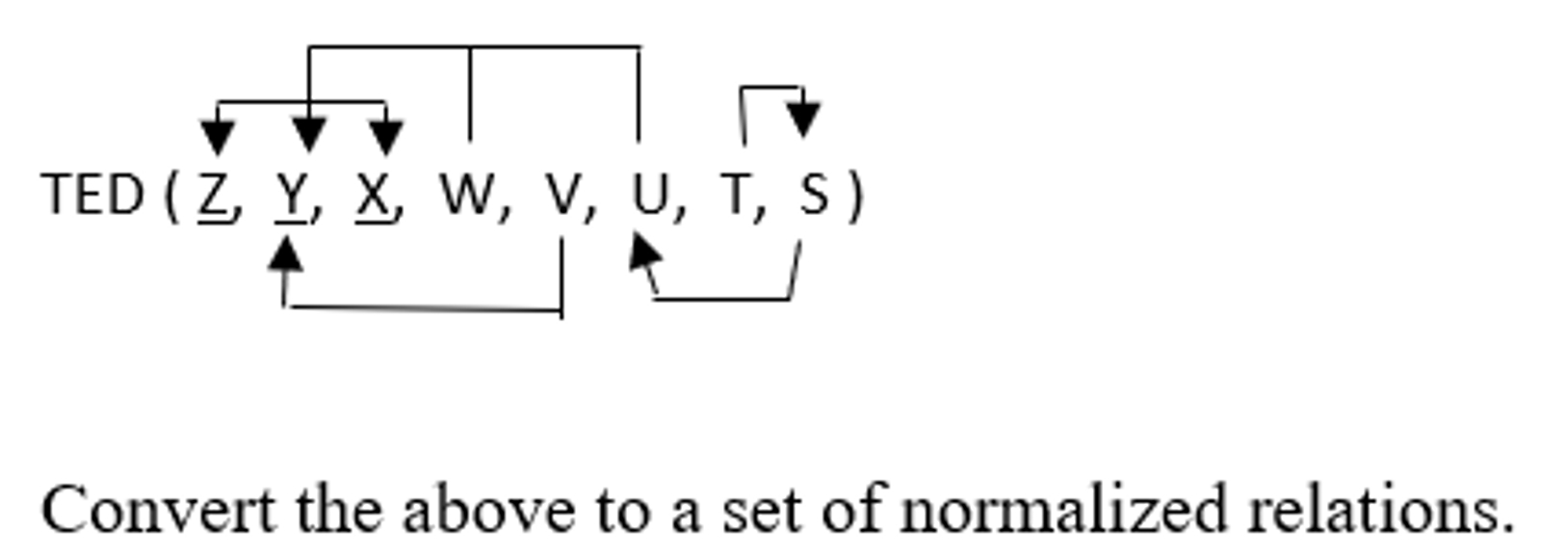 Solved Convert the above to a set of normalized relations. | Chegg.com