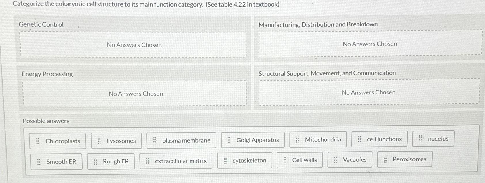 Solved Categorize the eukaryotic cell structure to its main | Chegg.com