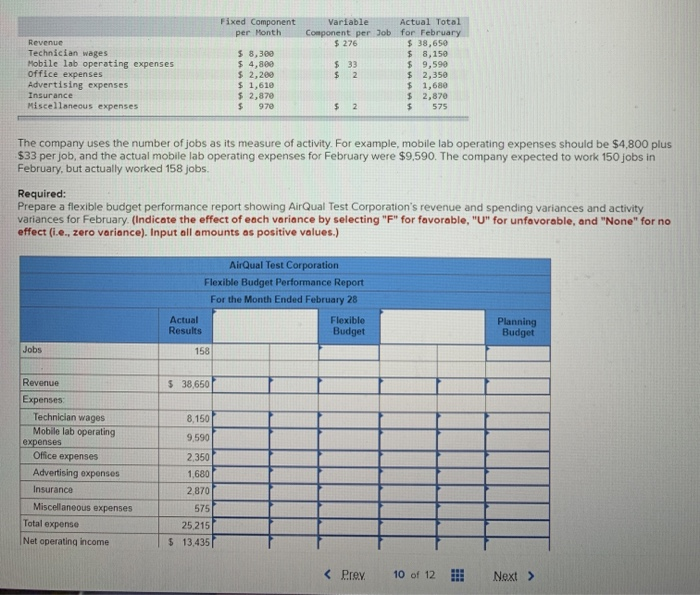 Solved Fixed Component per Month Revenue Technician wages | Chegg.com