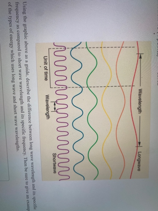 Solved Wavelength Longwave T សាលសហសាលា Shortwave Unit of | Chegg.com