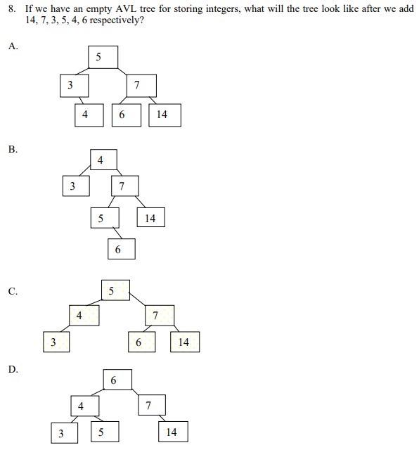 Solved 8. If we have an empty AVL tree for storing integers, | Chegg.com
