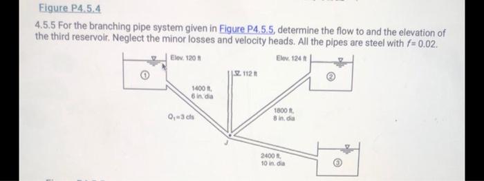 Solved Figure P4.5.4 4.5.5 For the branching pipe system | Chegg.com