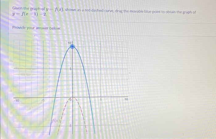 Solved Given the graph of y=f() shown as a red dashed curve, | Chegg.com