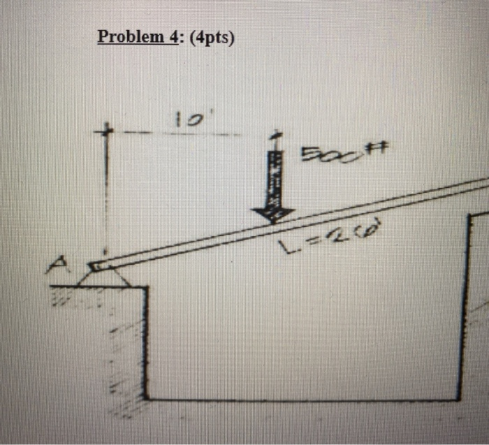 Solved Problem 4: (4pts) I 1. B TOTO L=2. a) Draw the Free | Chegg.com