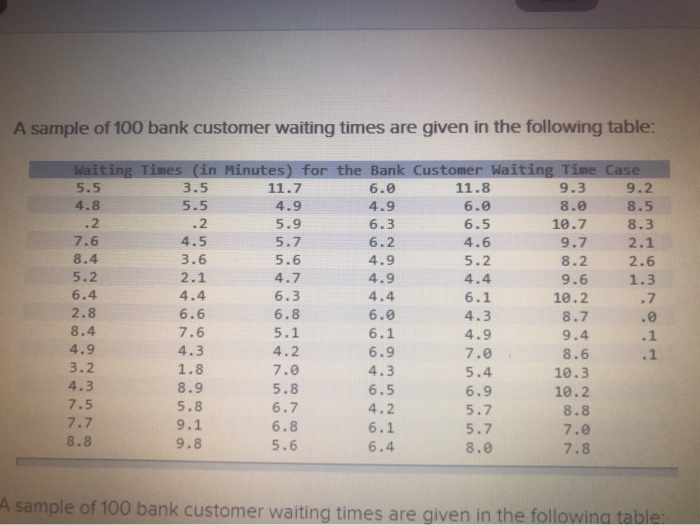 Solved A sample of 100 bank customer waiting times are given | Chegg.com