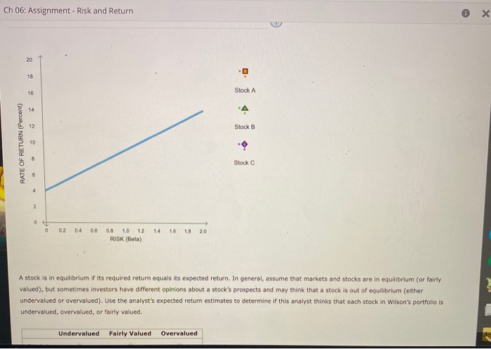 Solved Ch 06: Assignment - Risk and Return 12. The Capital | Chegg.com