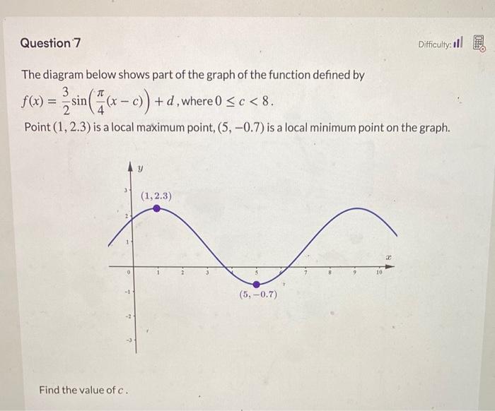 Solved The diagram below shows part of the graph of the | Chegg.com