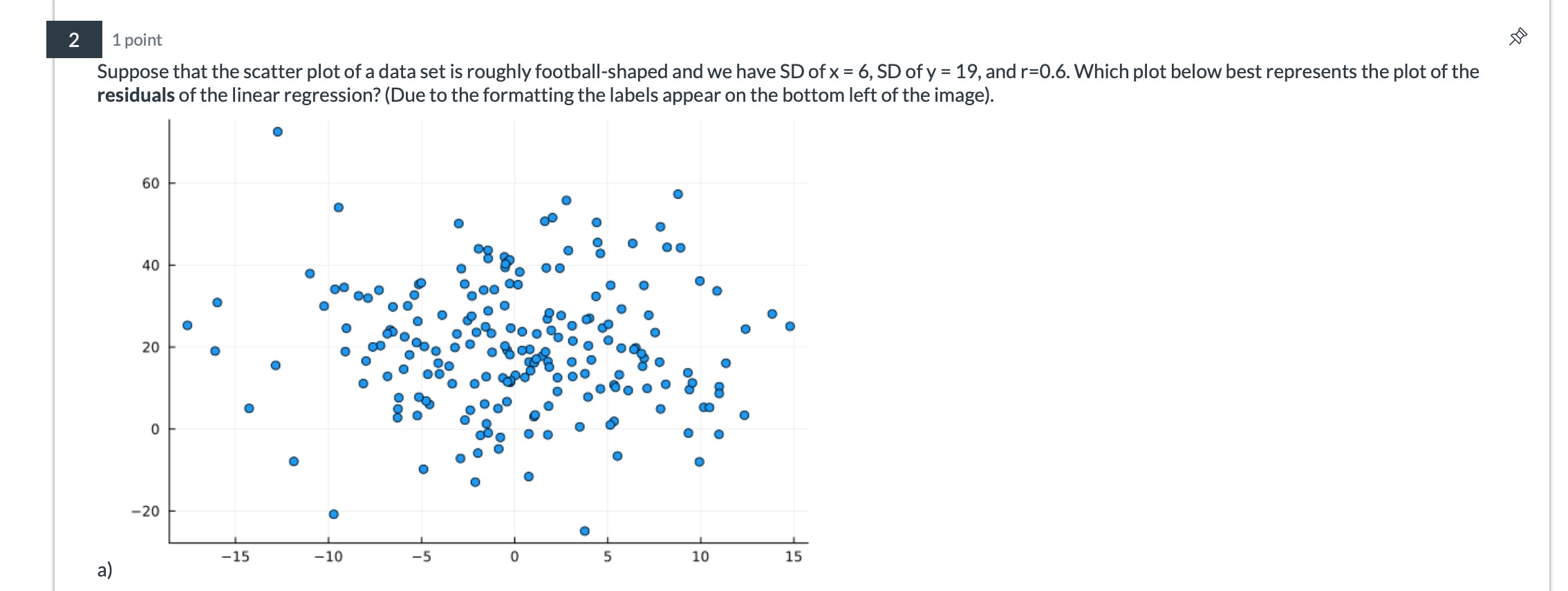 21 ﻿pointSuppose that the scatter plot of a data set | Chegg.com