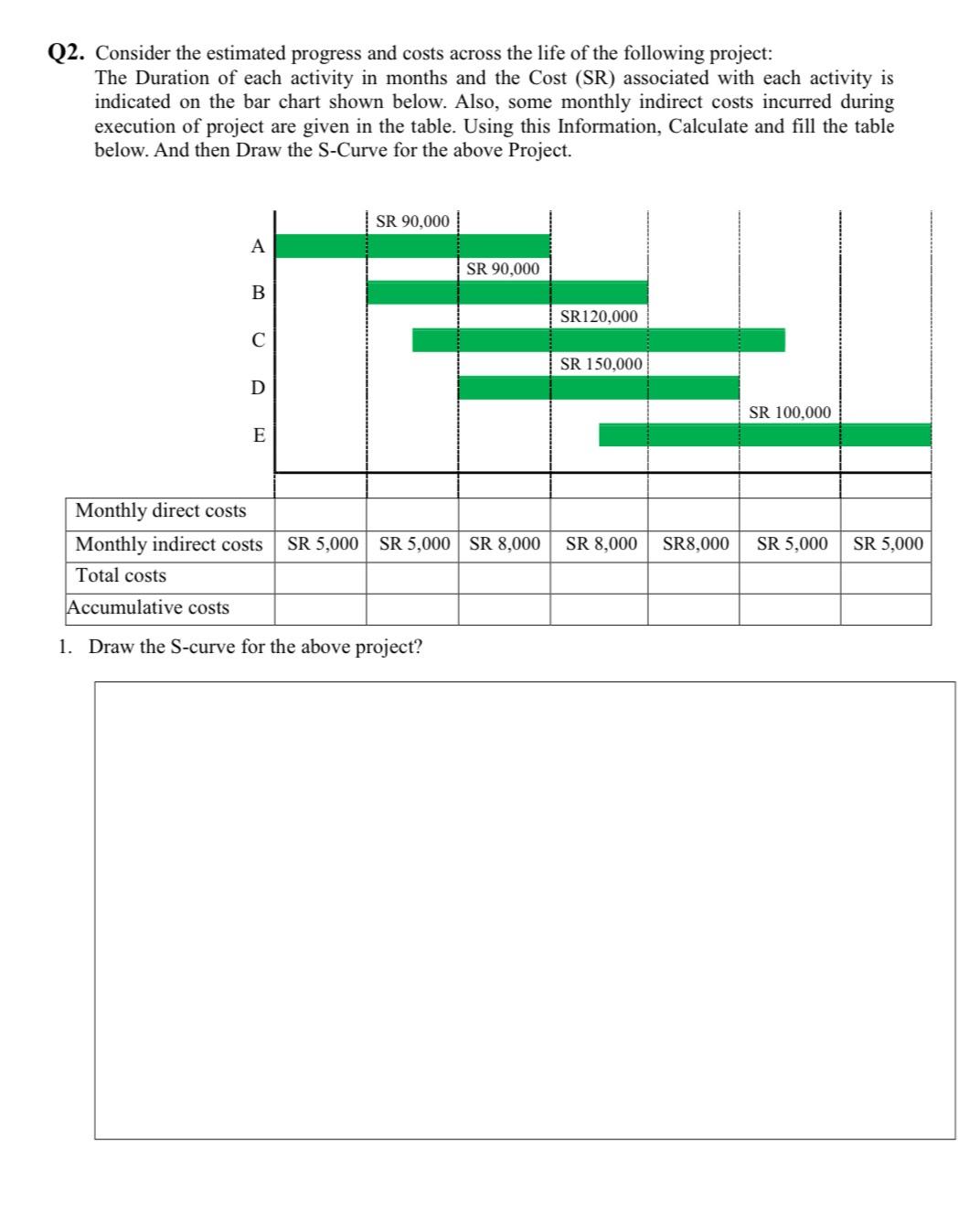 Solved Q2. ﻿Consider the estimated progress and costs across | Chegg.com