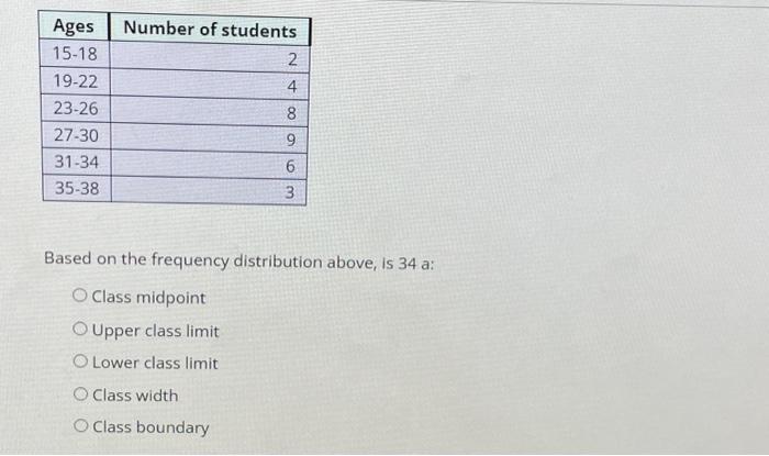 Solved Based on the frequency distribution above, is 34a : | Chegg.com