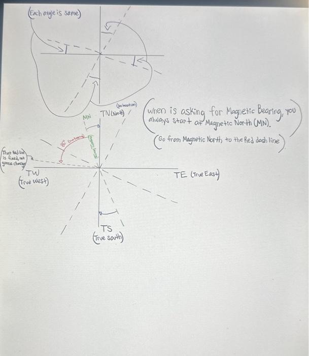 Solved Hello, this problem envolves surveying engineering | Chegg.com