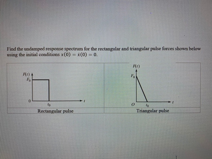 Solved Find the undamped response spectrum for the | Chegg.com