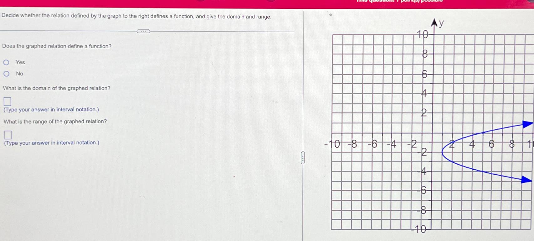 Solved Decide whether the relation defined by the graph to | Chegg.com