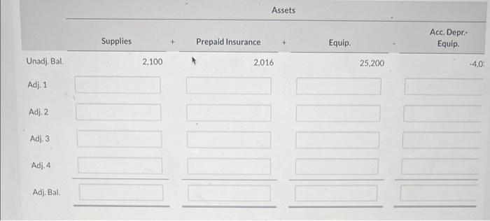 Solved A partial tabular summary of transactions for | Chegg.com
