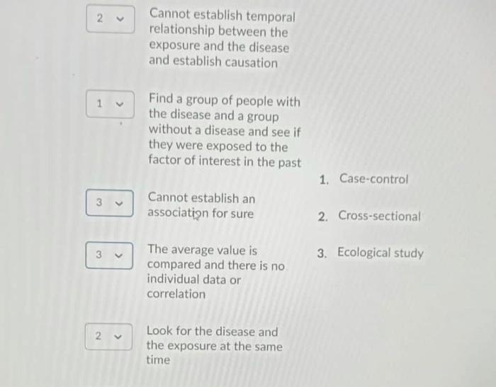 Solved 2 Cannot establish temporal relationship between the | Chegg.com