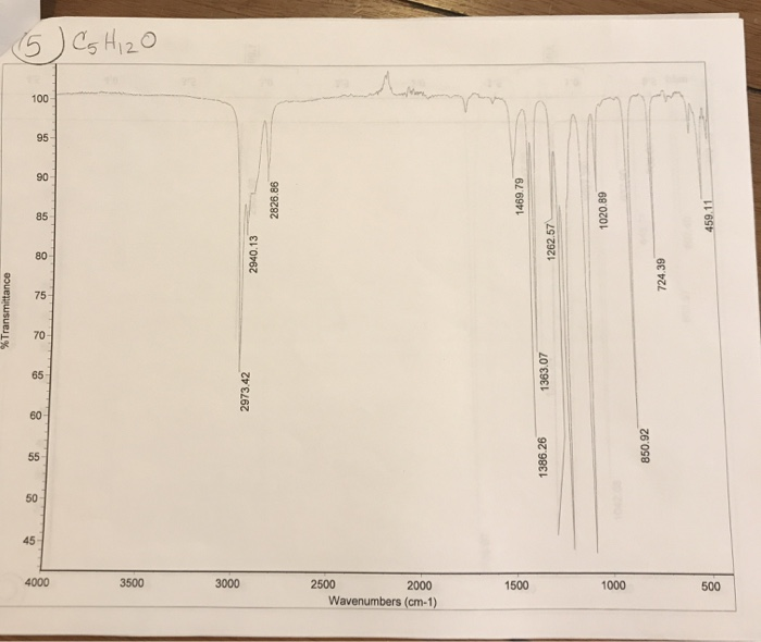 Draw the correct structure for C8H8 by analyzing the | Chegg.com