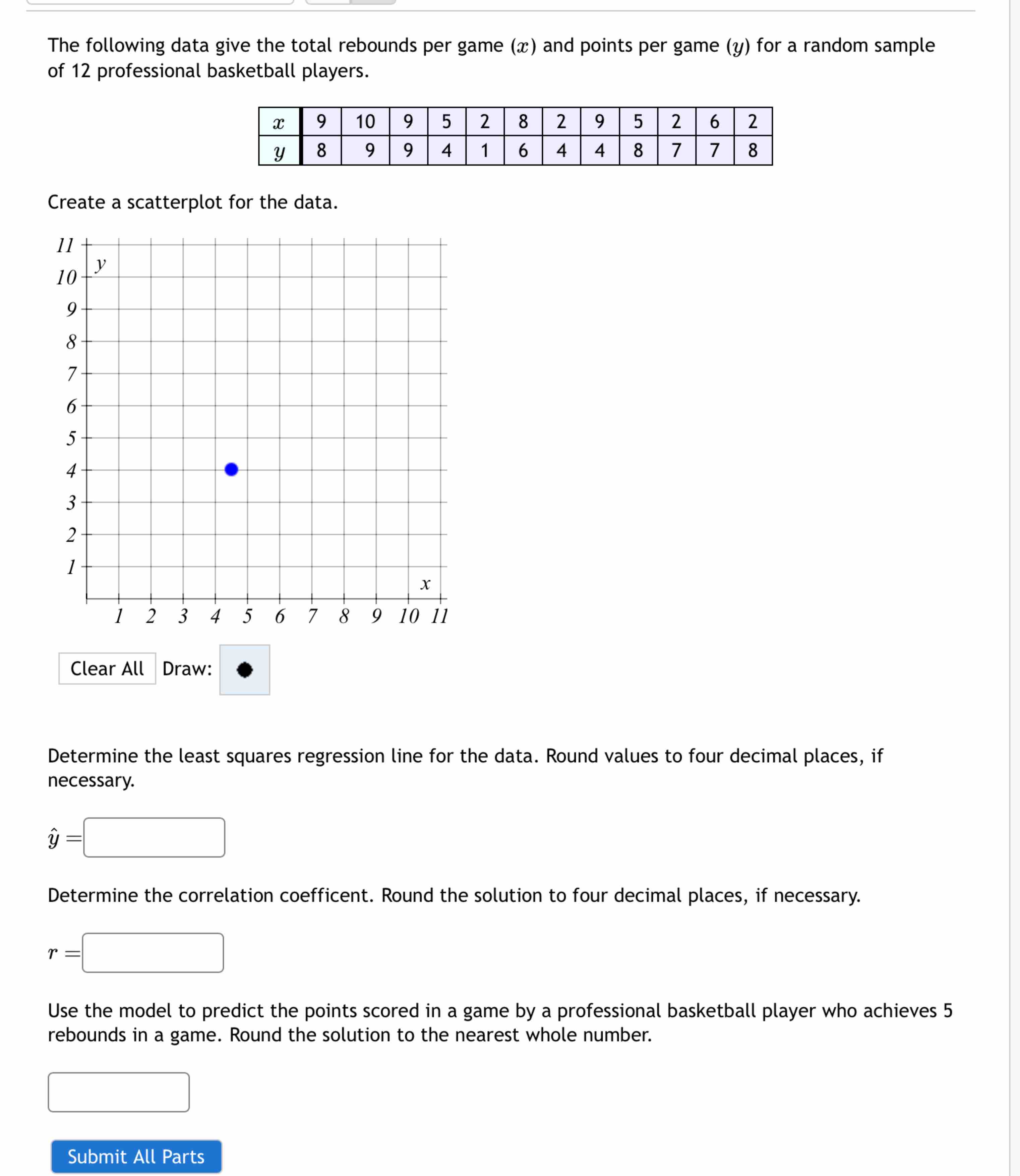 Solved The following data give the total rebounds per game | Chegg.com