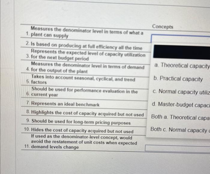 Solved Match each of the foliowing numbered descriptions | Chegg.com