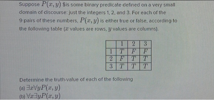 Solved Suppose P(x, y) $is some binary predicate defined on | Chegg.com