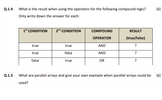 Solved Q.1.4 What is the result when using the operators for | Chegg.com