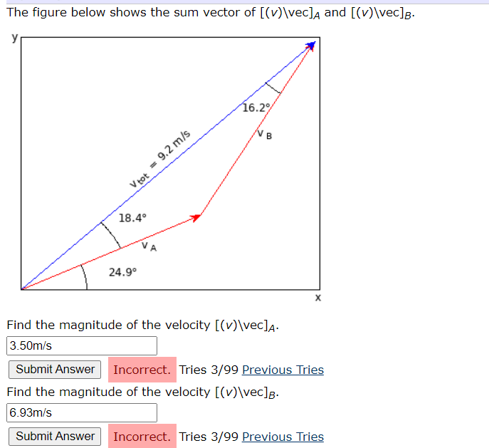 Solved The figure below shows the sum vector of [v??vec]A | Chegg.com
