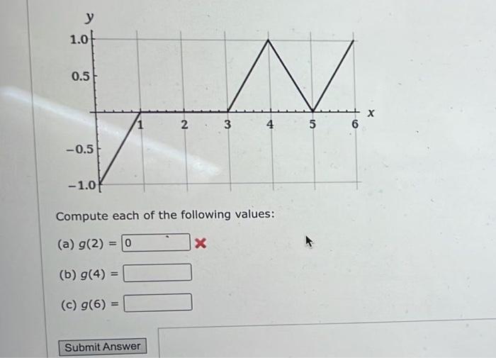 Solved Compute each of the following values: (a) g(2)= | Chegg.com