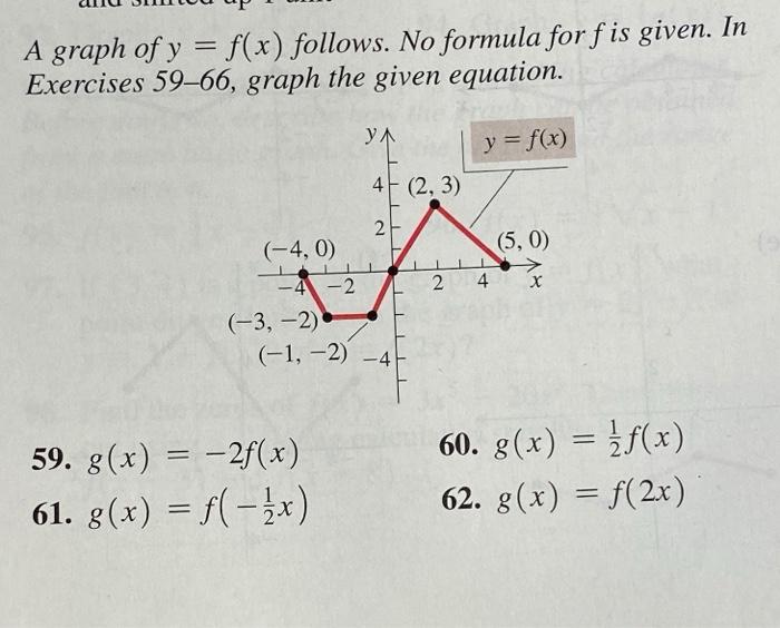 A graph of y = f(x) follows. No formula for f is | Chegg.com