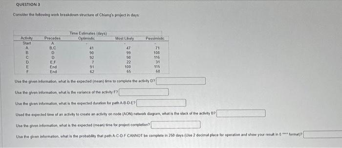 Solved Consider the followho work breakdown structure of | Chegg.com