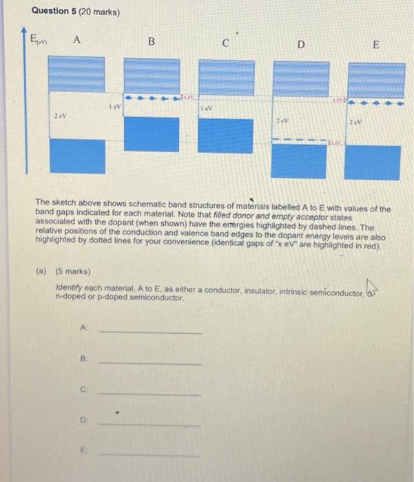 Question 5 (20 marks) Ev A B C E 1eV I eV 2 eV 2 eV | Chegg.com