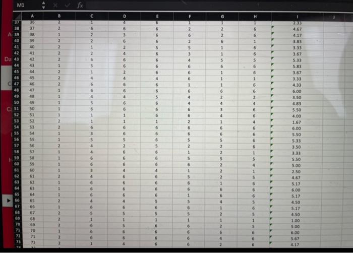 This exercise involves using PivotTable data to | Chegg.com