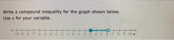 Solved Write a compound inequality for the graph shown | Chegg.com