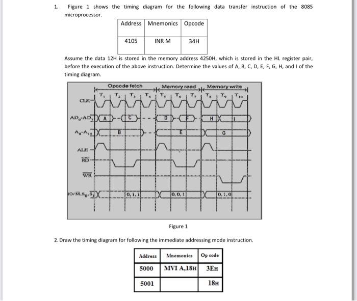 Solved 1. Figure 1 shows the timing diagram for the | Chegg.com
