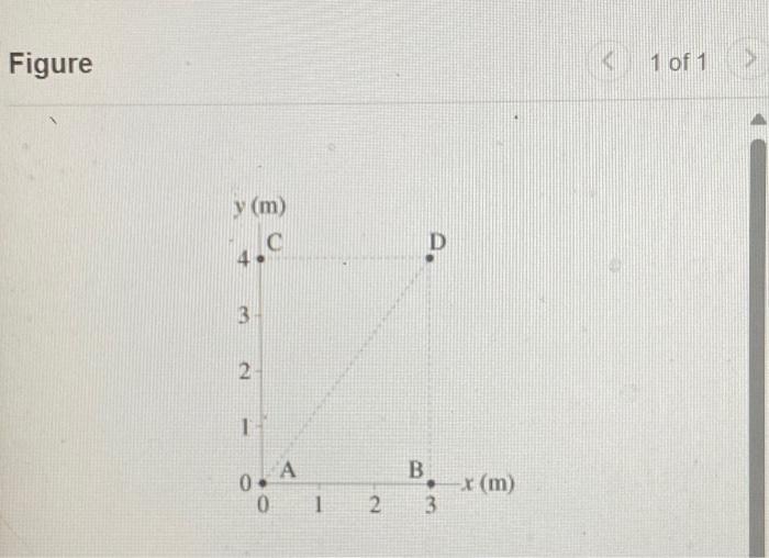 Solved How much work does the force do if the particle | Chegg.com
