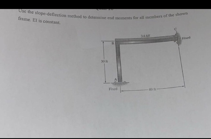 Solved Use the slope-deflection method to determine end | Chegg.com