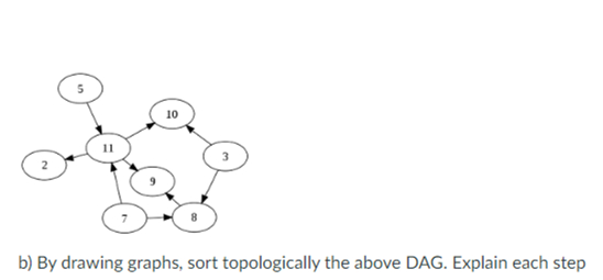 Solved By drawing graphs, sort topologically the above DAG. | Chegg.com