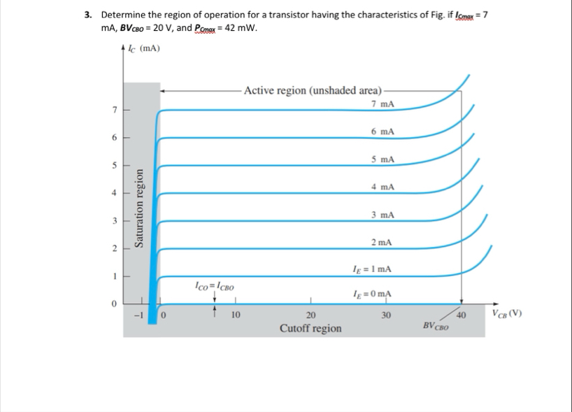 Solved Determine the region of operation for a transistor | Chegg.com