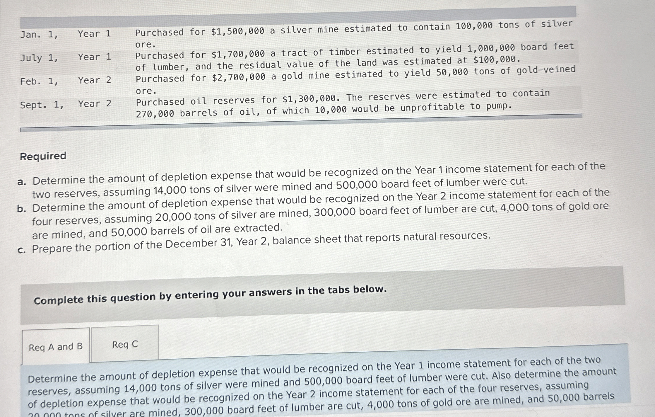 Solved Requireda. ﻿Determine the amount of depletion expense | Chegg.com