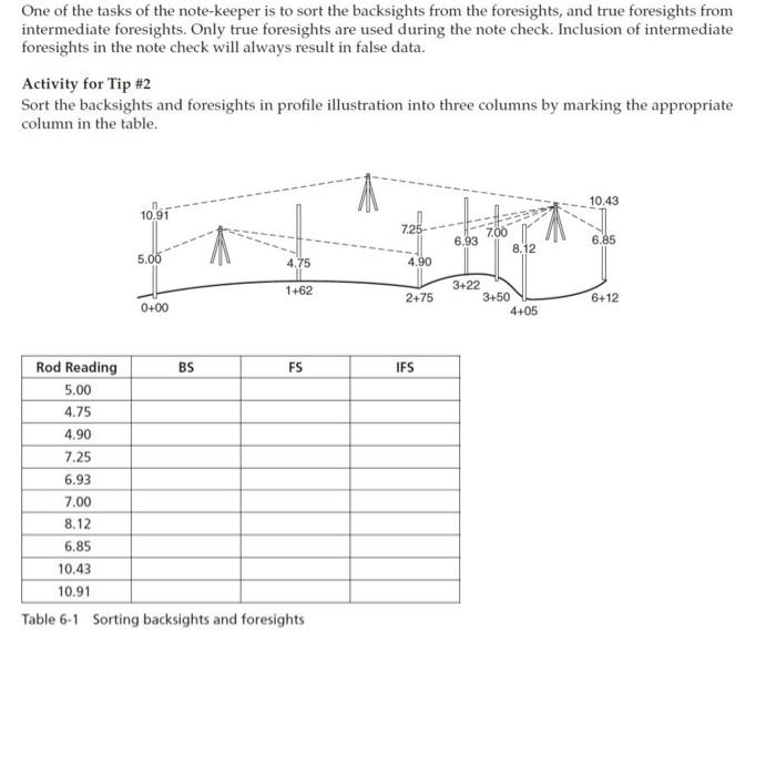 Solved Sort the backsights and foresights in the | Chegg.com