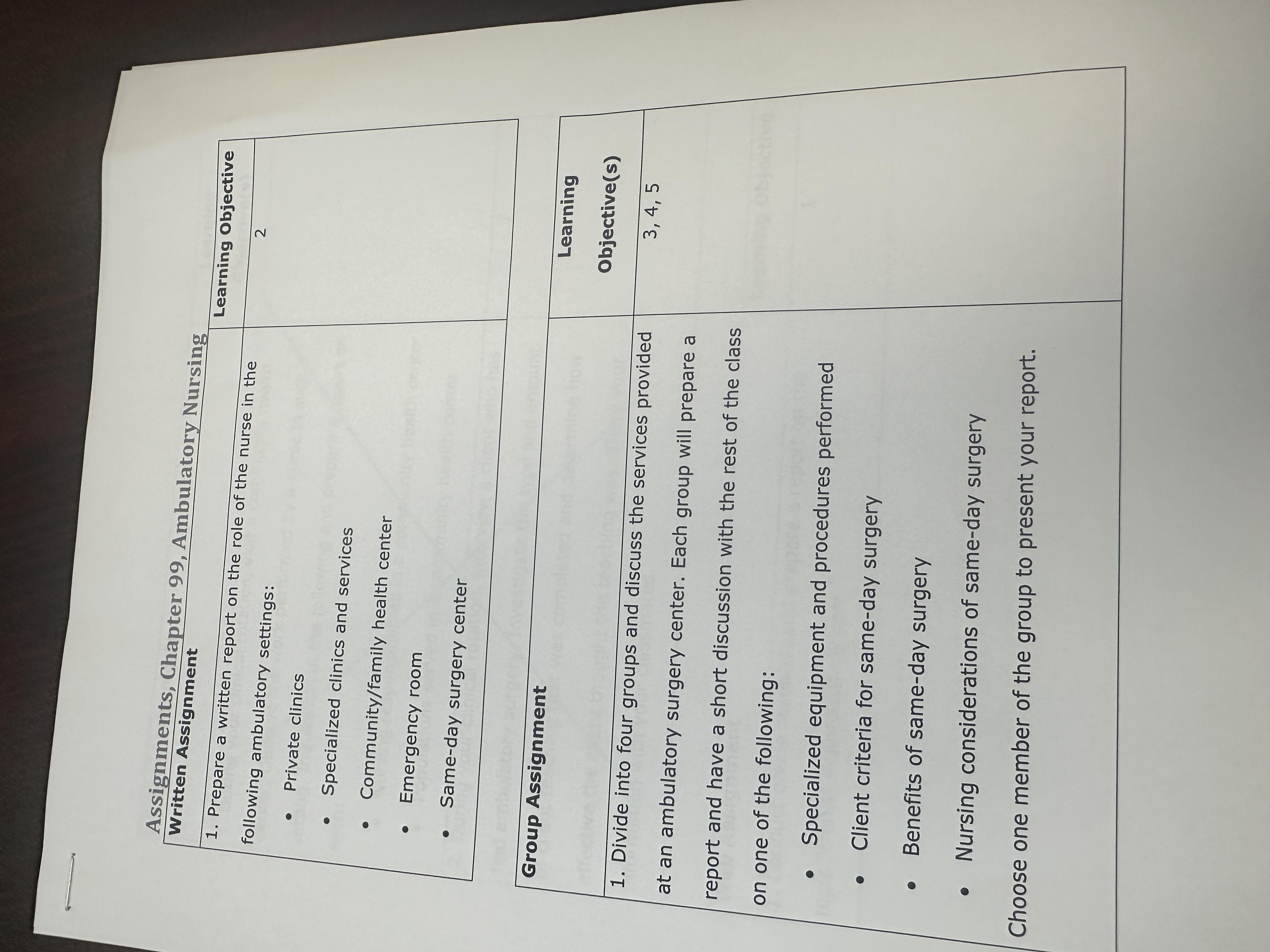 Solved Assignments, Chapter 99, ﻿Ambulatory NursingWritten | Chegg.com
