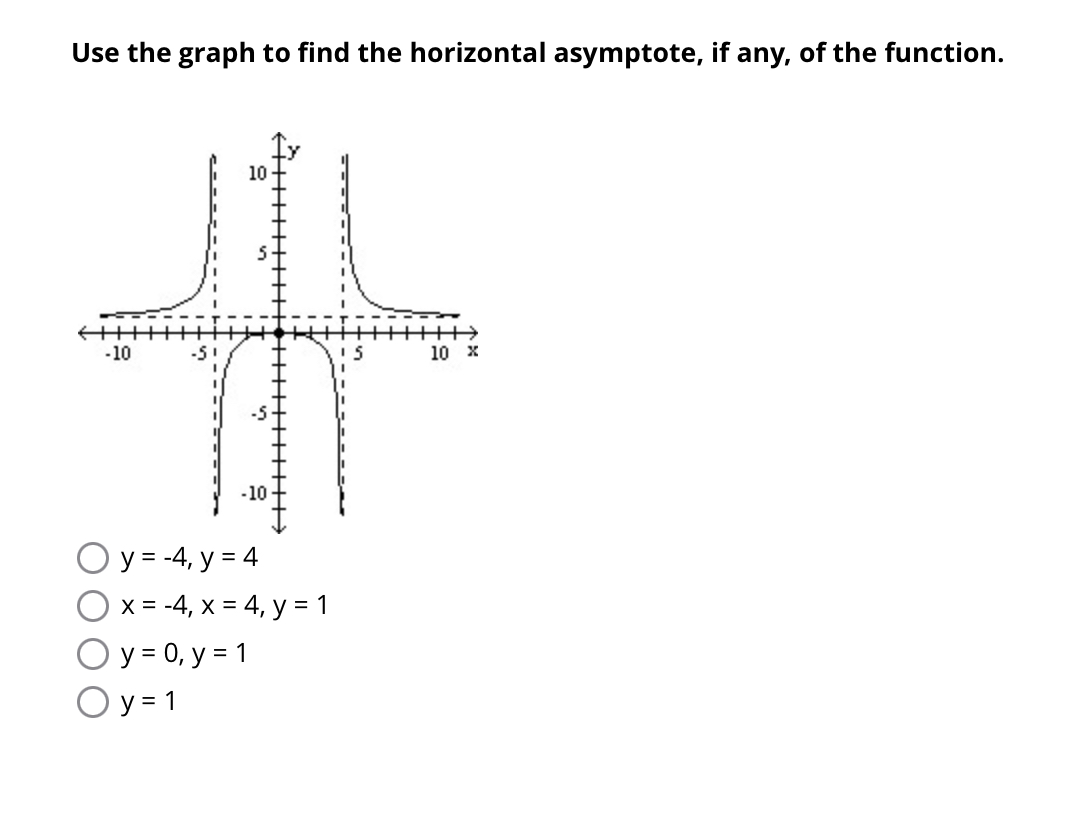 Solved Use the graph to find the horizontal asymptote, if | Chegg.com