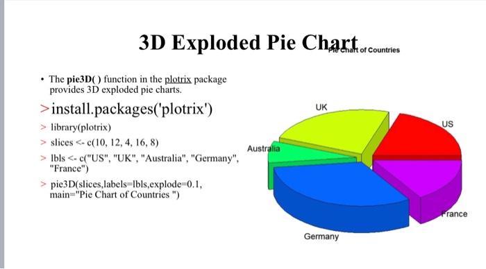 Solved Using R, plot all graphs presented on Week 5 | Chegg.com