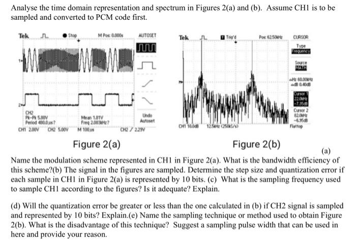 Analyse the time domain representation and spectrum | Chegg.com