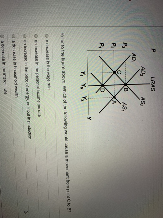 Solved LRAS AD2 AS2 PH- P3 XAS C / P RE - A - i PL P17 --- D | Chegg.com
