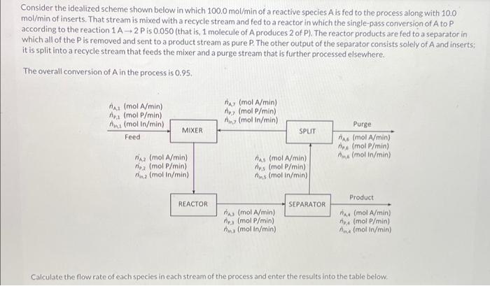 Solved Consider the idealized scheme shown below in which | Chegg.com