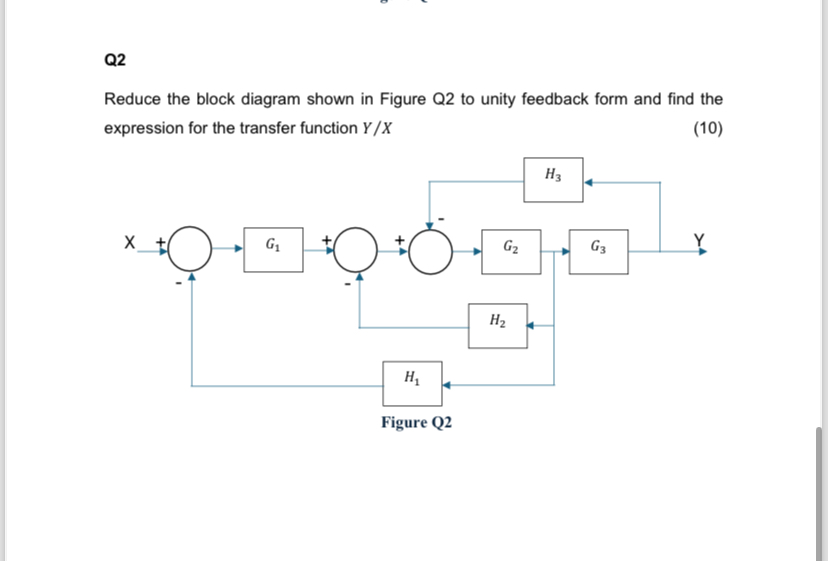 Solved Q2Reduce the block diagram shown in Figure Q2 ﻿to | Chegg.com