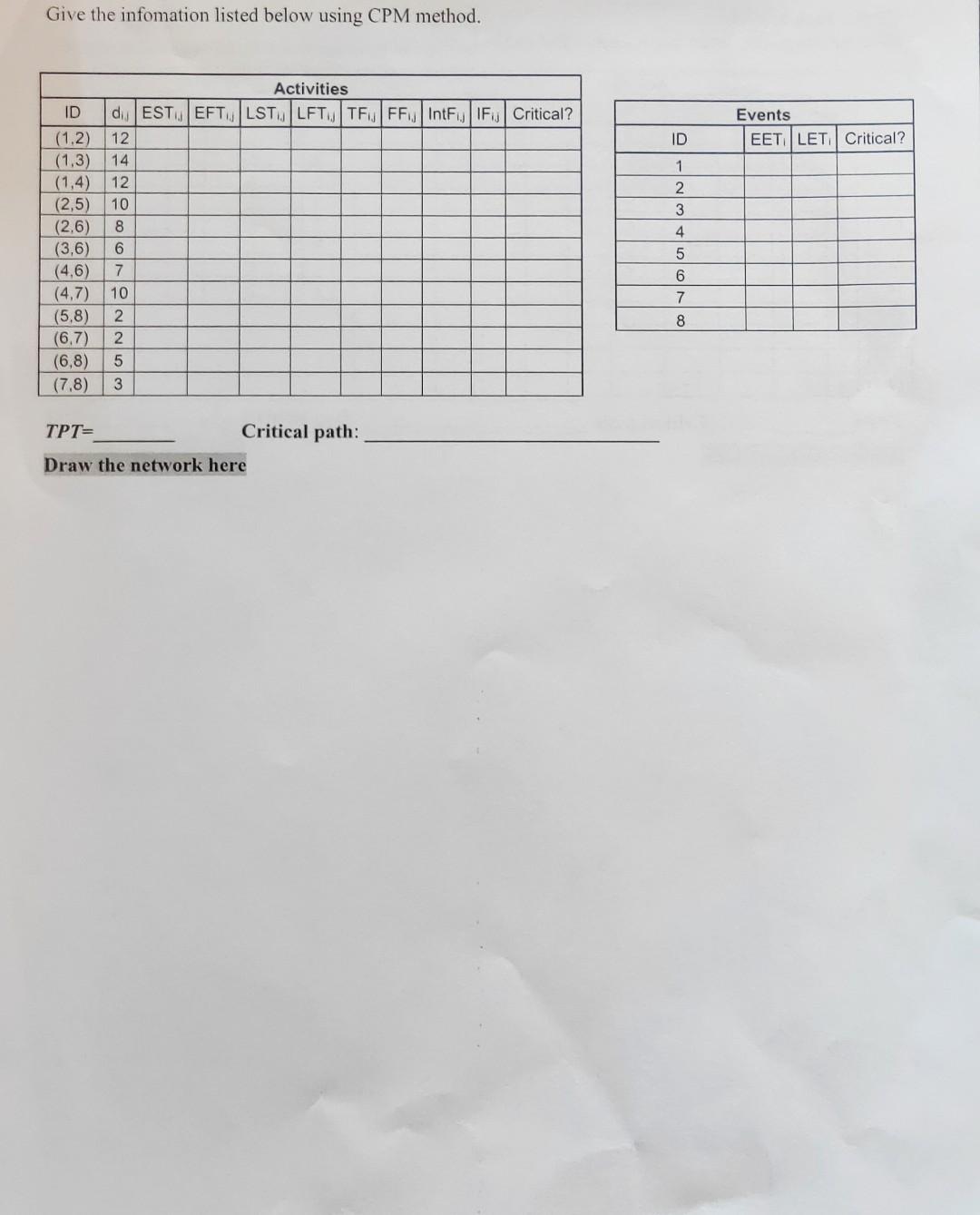 Solved Give the infomation listed below using CPM method. | Chegg.com