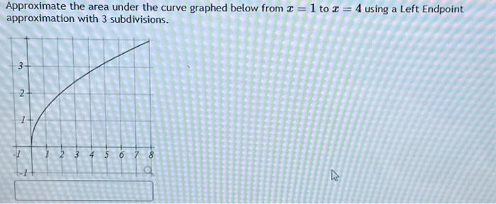 Solved Approximate the area under the curve graphed below | Chegg.com