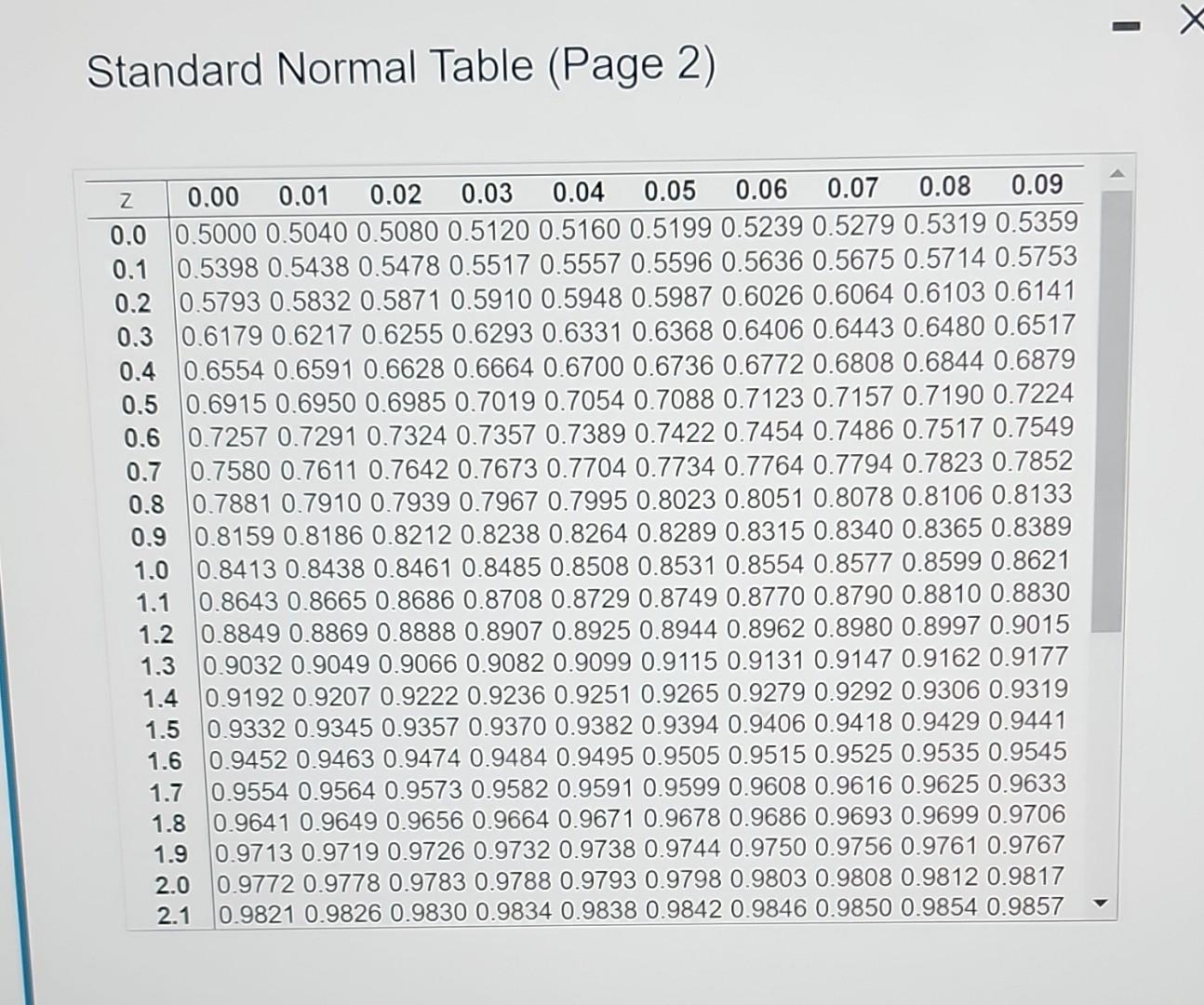 Solved Standard Normal Table (Page 1)Use the normal | Chegg.com