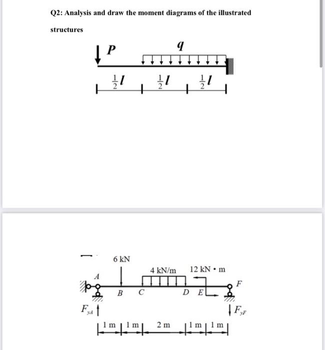 Solved Q2: Analysis and draw the moment diagrams of the | Chegg.com