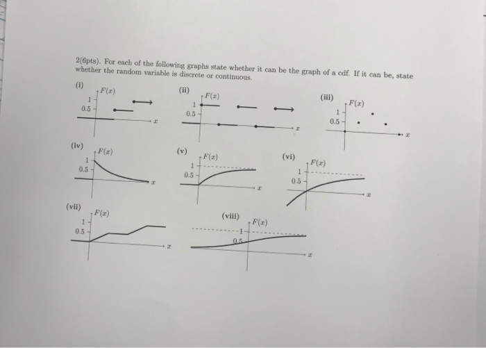 Solved 26pts). For each of the following graphs state | Chegg.com